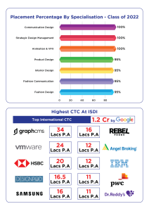 placement-report-2022-isdi - ATLAS SKILLTECH UNIVERSITY